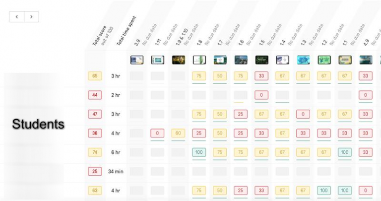 Try EdPuzzle with Canvas – The #EdTech Blog @ncpa_china